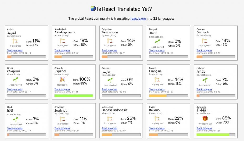 Reactjs Là Gì Những điều Về Reactjs Mà Bạn Chưa Biết